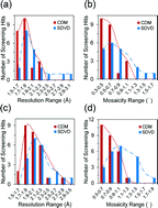 A comparative study on the quality of protein crystals obtained using ...