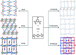 Effects of hydroxy substituents on Cu(ii) coordination polymers based ...
