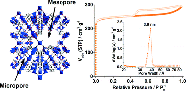 Enhanced catalytic activity of a hierarchical porous metal–organic ...