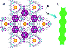 [Co(H2O)6]2+ and H3O+ encapsulated in a unique 3D anionic Co(ii ...