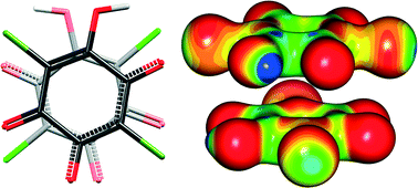 A polar/π model of interactions explains face-to-face stacked quinoid ...