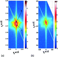 Homo- and heteroepitaxial growth of Sn-doped β-Ga2O3 layers by MOVPE - CrystEngComm (RSC Publishing)