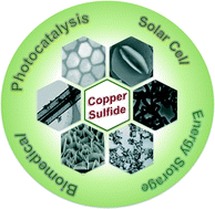 Nanostructured copper sulfides: synthesis, properties and applications ...