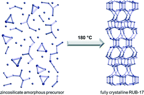 Formation mechanism of three-membered ring containing microporous ...