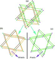 Coexistence of a pair of enantiomorphic forms of chiral quartz nets ...