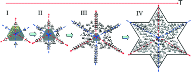 Interplay mechanism between secondary phase particles and extended ...