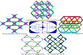Coligand syntheses, crystal structures, luminescence and photocatalytic properties of five ...