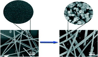 Seedless growth of ZnO nanorods on TiO2 fibers by chemical bath ...