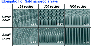 Highly elongated vertical GaN nanorod arrays on Si substrates with an ...