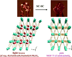 MOF-71 as a degradation product in single crystal to single crystal ...