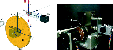 Single-crystal structure determination from microcrystalline powders (∼ ...