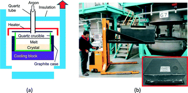 Engineering silicon crystals for photovoltaics - CrystEngComm (RSC ...