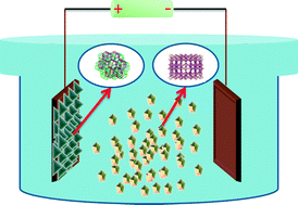 Control of interpenetration of copper-based MOFs on supported surfaces ...