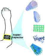 Smart, stretchable and wearable supercapacitors: prospects and ...