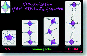 Syntheses, structures, and magnetic properties of three new chain ...