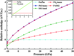 First-principles investigation of novel polymorphs of Mg2C - Physical ...