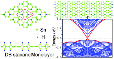 Dumbbell stanane: a large-gap quantum spin hall insulator - Physical ...