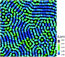 Synergy and pinning effects in a monatomic liquid film in confined ...