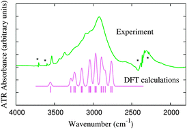 Infrared Spectrum Of Water