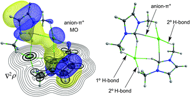 Hydrogen bonding and π–π interactions in imidazolium-chloride ionic ...