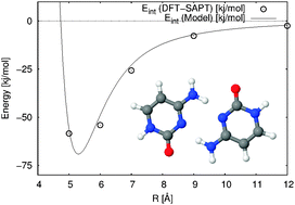 First principles potential for the cytosine dimer - Physical Chemistry ...