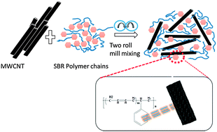 Transport characteristics of organic solvents through carbon nanotube ...