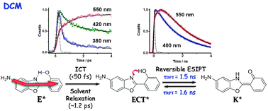 Direct observation of breaking of the intramolecular H-bond, and ...