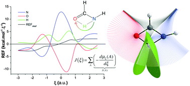 Atomic decomposition of conceptual DFT descriptors: application to ...