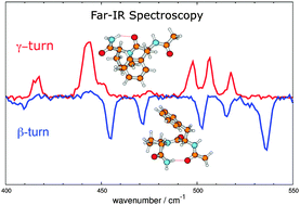 Can far-IR action spectroscopy combined with BOMD simulations be ...