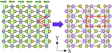 Phase stability and Raman vibration of the molybdenum ditelluride ...