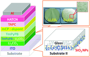 Using lithium carbonate-based electron injection structures in high ...