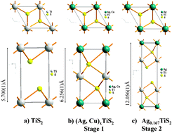 On the effects of substitution, intercalation, non-stoichiometry and ...