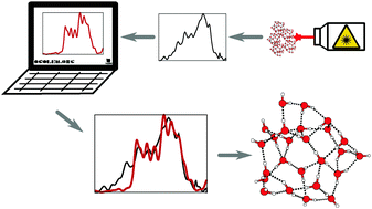 Observable-targeting global cluster structure optimization - Physical ...