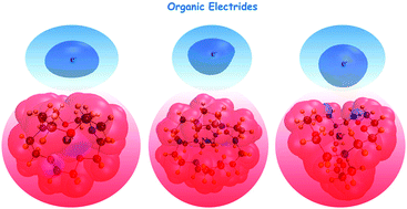On the electrostatic nature of electrides - Physical Chemistry Chemical ...