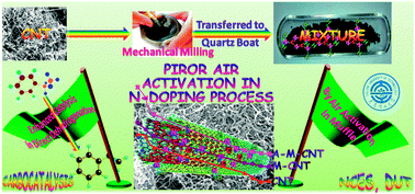 Nitrogen-doped carbon nanotubes via a facile two-step approach as an efficient catalyst for the ...