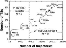 An automated transition state search using classical trajectories ...