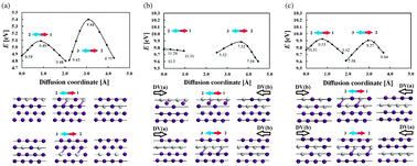 Mechanism of Li intercalation/deintercalation into/from the surface of ...