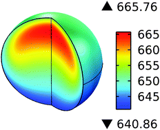 The effect of external heat transfer on thermal explosion in a ...