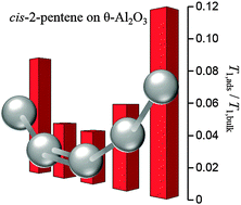 Determining adsorbate configuration on alumina surfaces with 13C ...