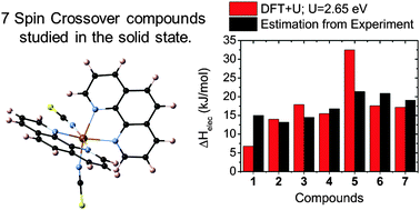 Towards an accurate and computationally-efficient modelling of Fe(ii ...