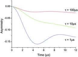 Rate constants for the slow Mu + propane abstraction reaction at 300 K ...