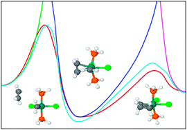 Reactive force fields made simple - Physical Chemistry Chemical Physics ...