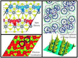 Robust magnetic domains in fluorinated ReS2 monolayer - Physical ...