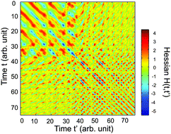 Hessian facilitated analysis of optimally controlled quantum dynamics ...