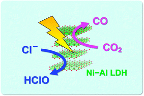 Effect of the chloride ion as a hole scavenger on the photocatalytic ...