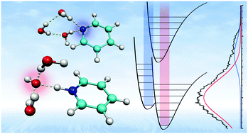 The onset of electron-induced proton-transfer in hydrated azabenzene ...