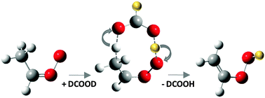 Direct observation of vinyl hydroperoxide - Physical Chemistry Chemical ...