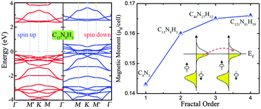 Intrinsic half-metallicity in fractal carbon nitride honeycomb lattices ...