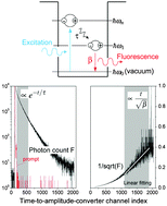 Mechanisms of fluorescence decays of colloidal CdSe–CdS/ZnS quantum ...