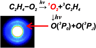 Singlet oxygen photogeneration from X–O2 van der Waals complexes ...